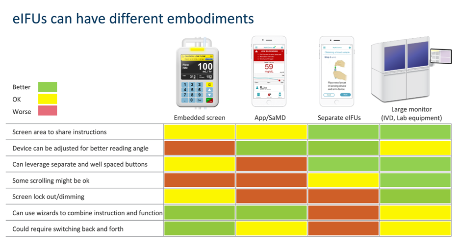 A look at electronic IFUs for medical devices and technologies